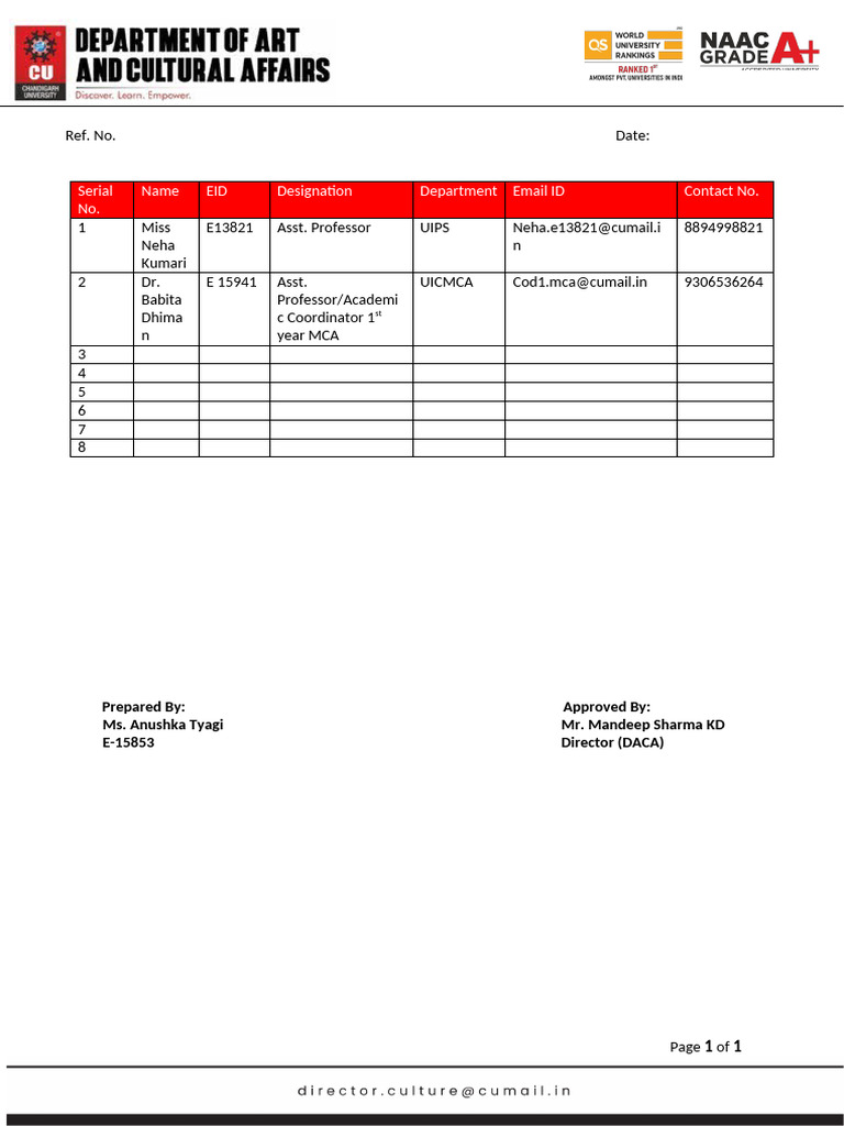 List of Faculty | PDF