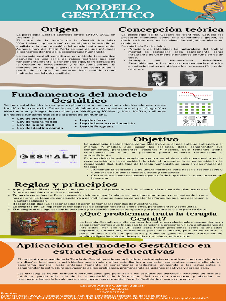 Infografía Modelo Gestaltico | PDF | Terapia Gestalt | Sicología