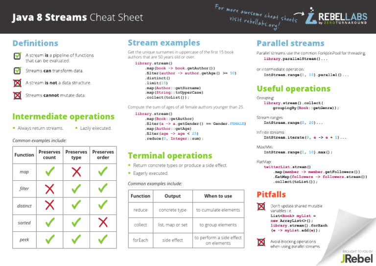 ZT Java8 Streams Cheat Sheet | PDF