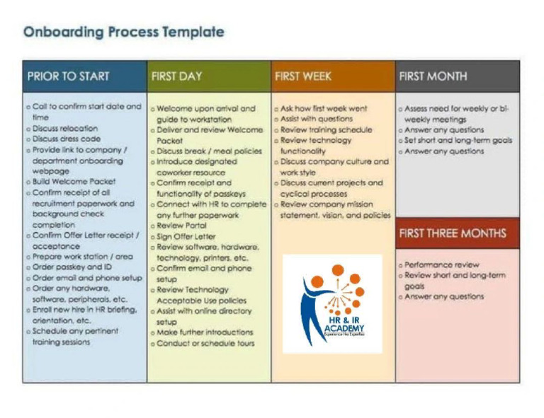 Onboarding process | PDF