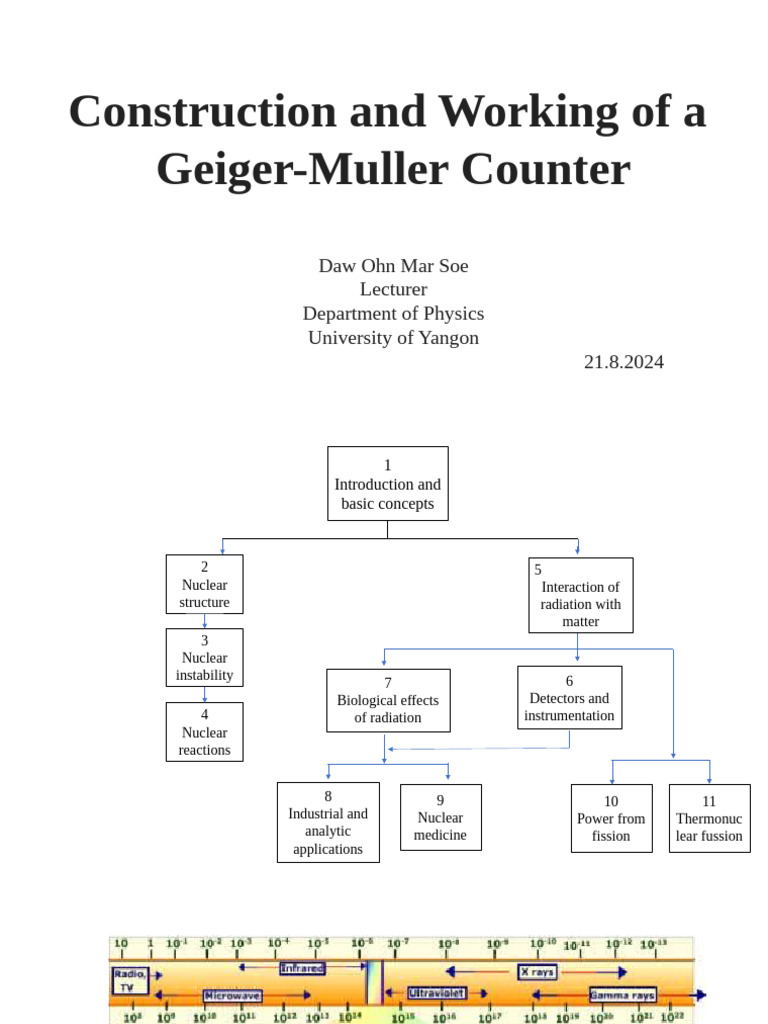 GM Counter Power Point Tr Ohmar Soe | PDF