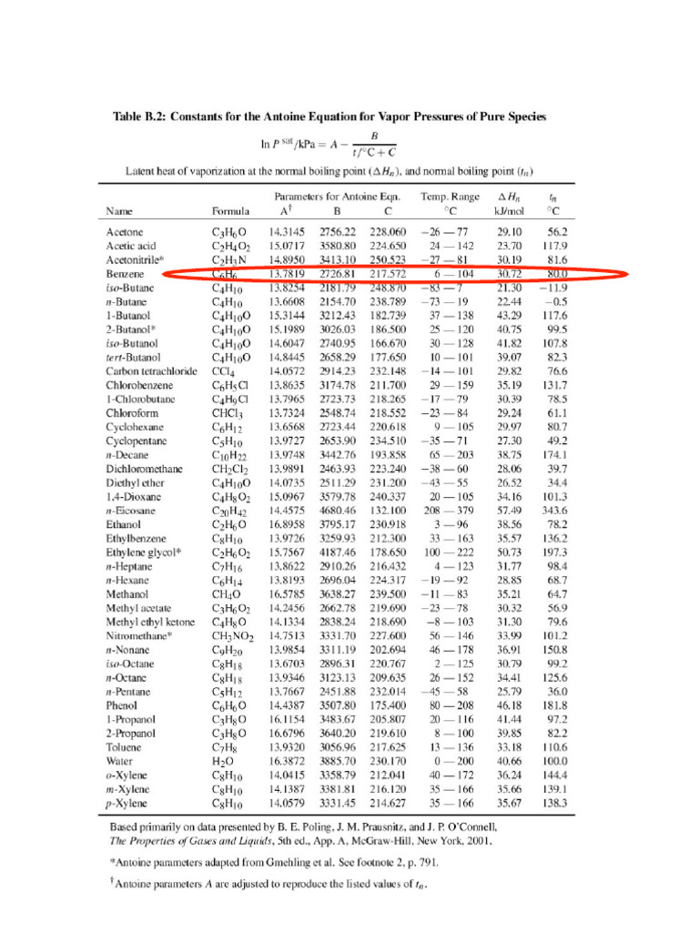 Constants for the Antoine Equation | PDF