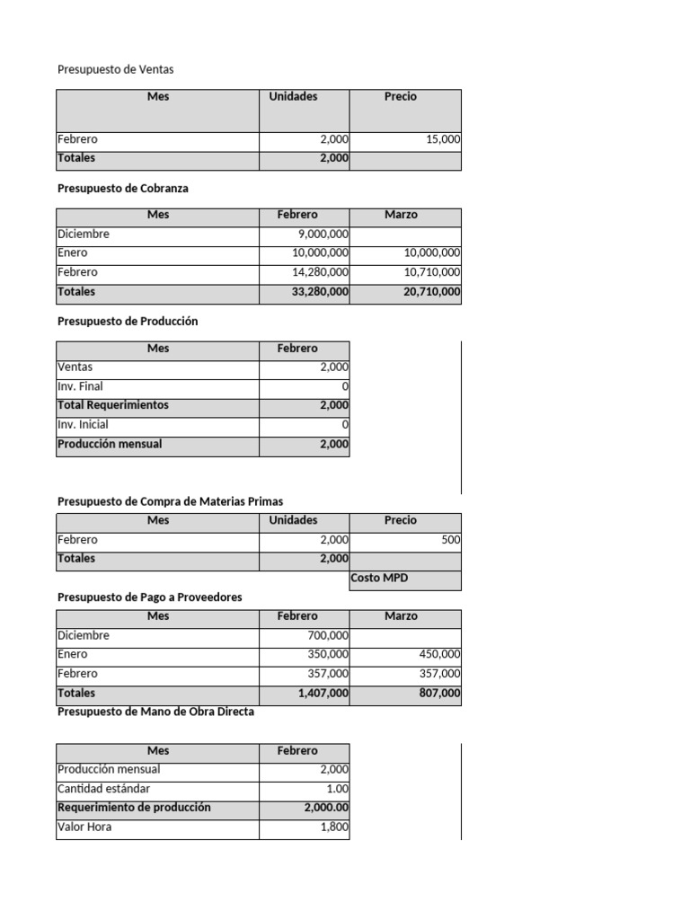 Solucion Invictus | PDF