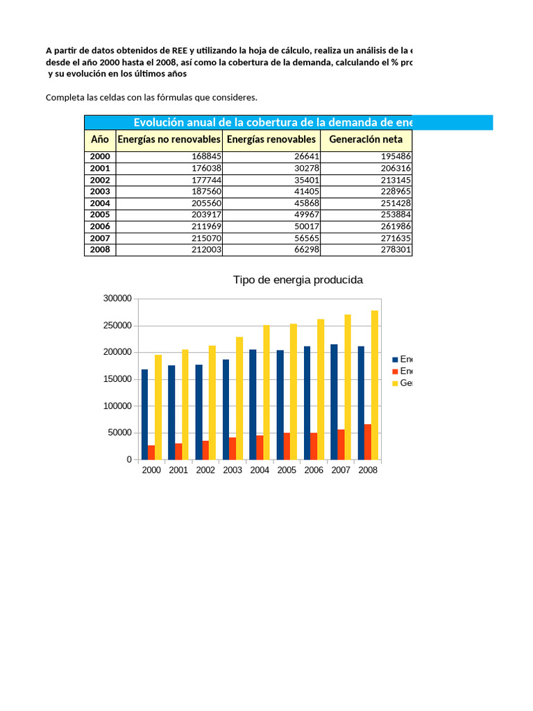 Ejercicio de Gráficas 1 | PDF