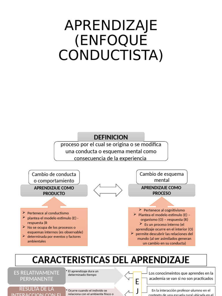 Tema 8 - Aprendizaje (Enfoque Conductista) | PDF