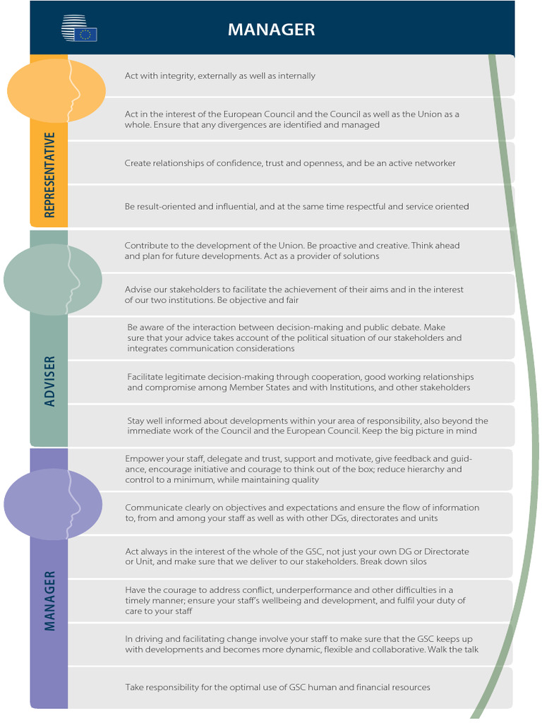 GSC Manager Profile en | PDF