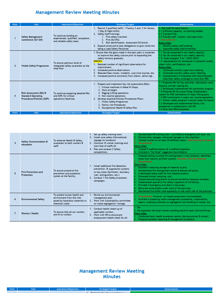 Management Review Meeting Minutes: 1 Safety Management Sustenance (Q1 ...