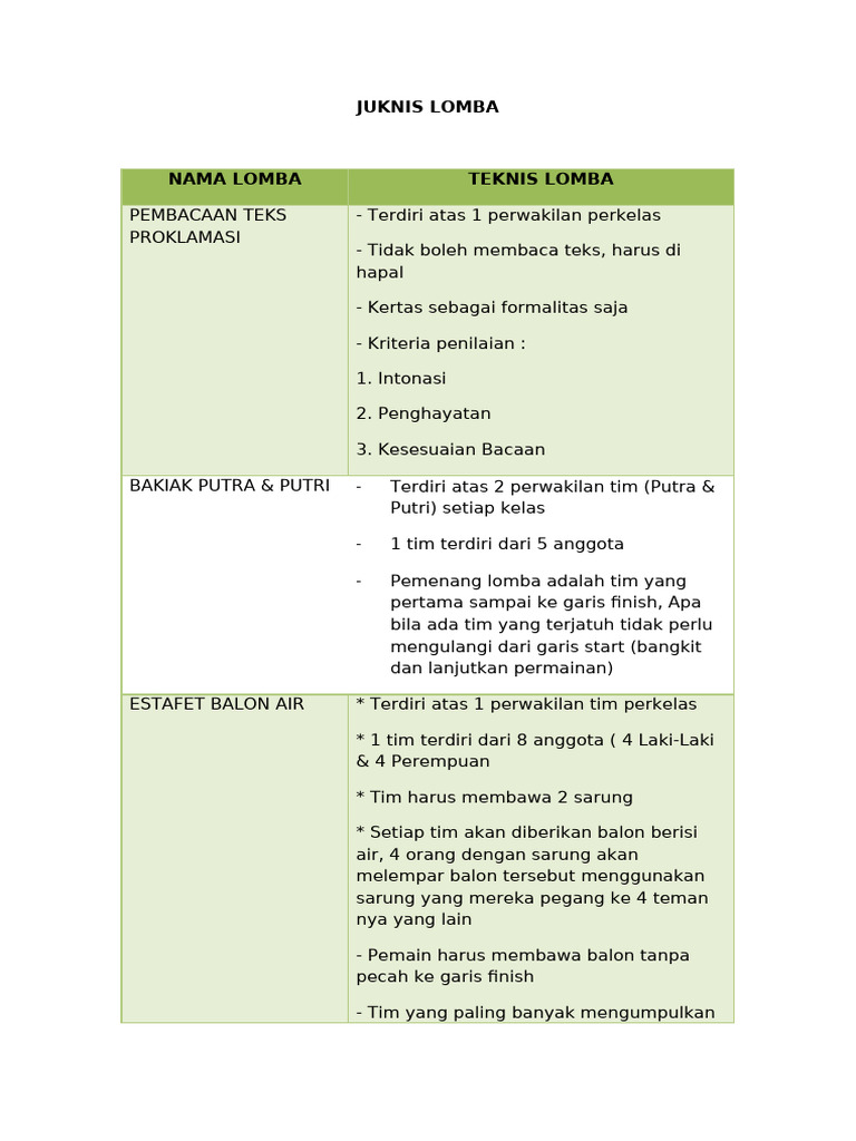 Juknis Lomba 17 An | PDF