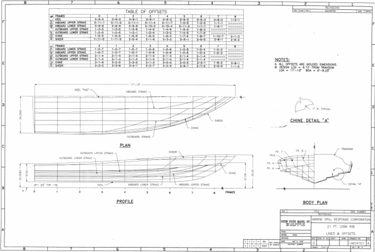 United States Marine Inc 21 FT USMI RIB Lines & Offsets UM04701 Rev.A | PDF