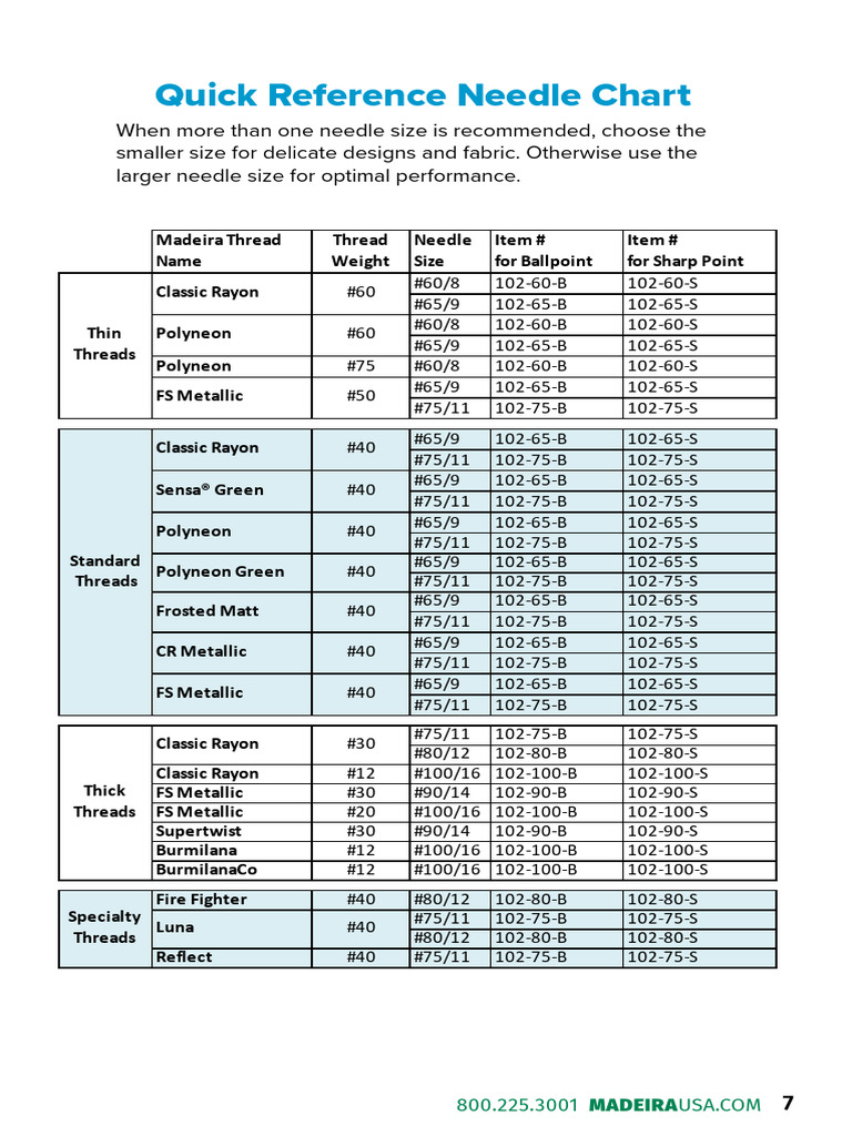 Quick Reference Needle Guide | PDF