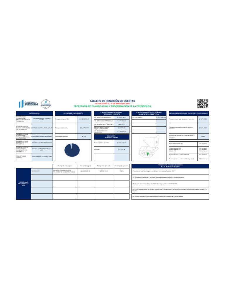 Formato de Tableros de Rendicion de Cuentas Al Mes de Marzo 2023 SEGEPLAN | PDF
