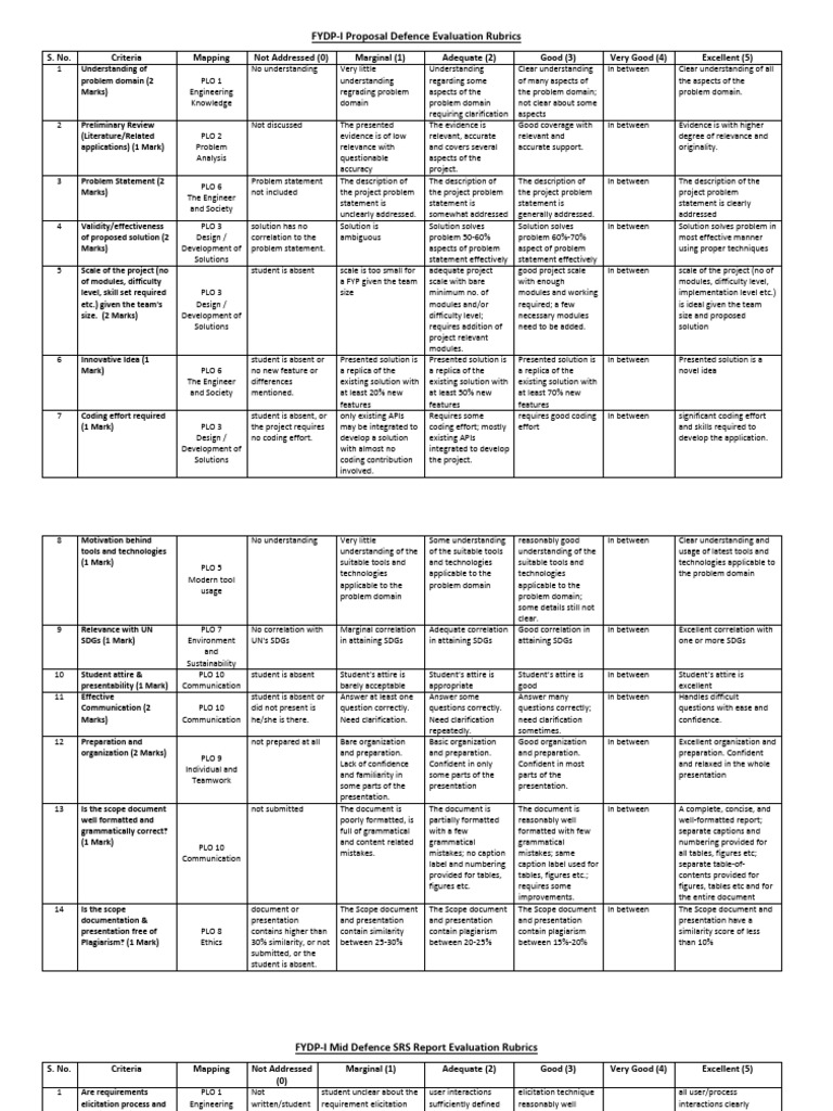 Nust FYDP-I Rubrics | PDF