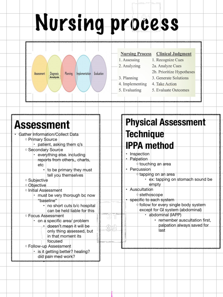 week 4 outline- nursing process 1 | PDF