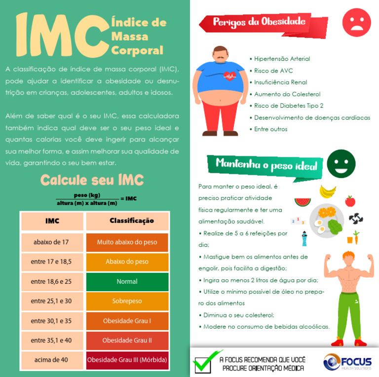 Obesidade - Imc | PDF | Índice de masa corporal | Causas de la muerte