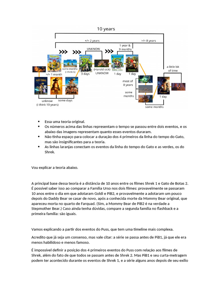 Shrek Timeline Theorie | PDF | Dream Works Animation | Young Adult