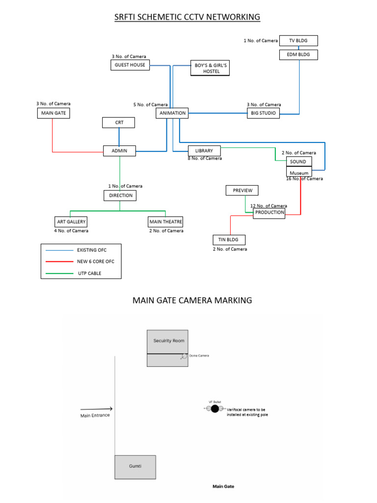 Phase II Schematic CCTV Drawing Dt.30.07.2024 | PDF