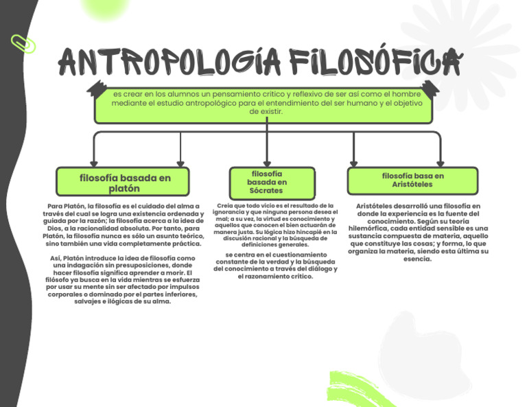 Antropologia Filosofica | PDF