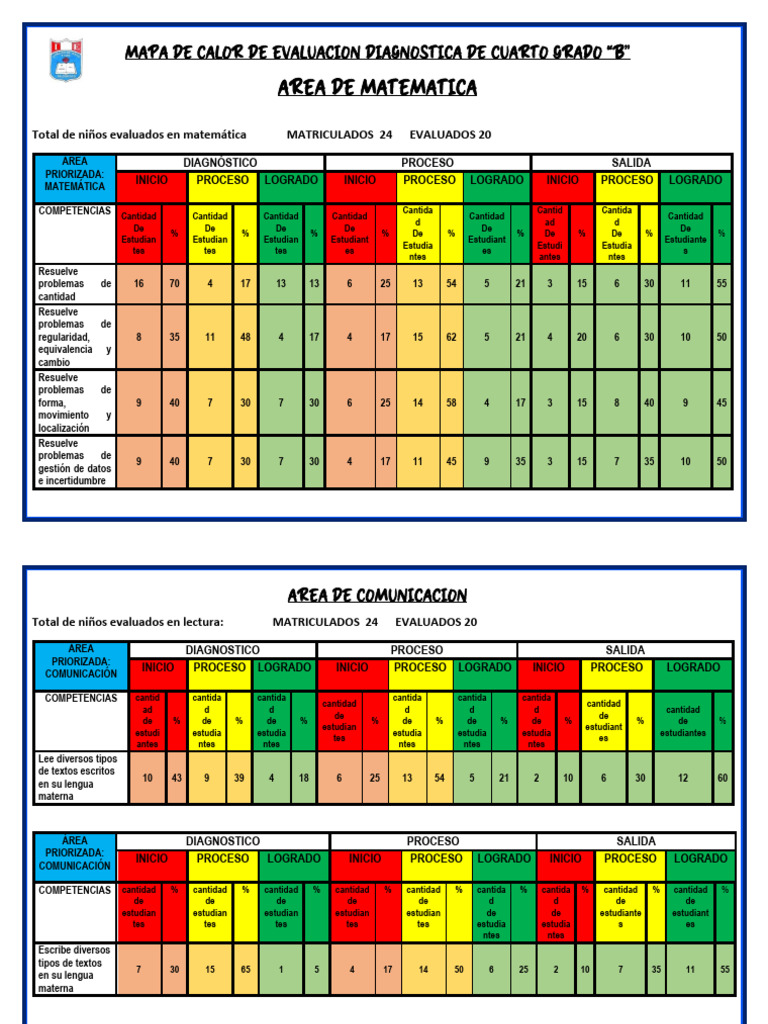 Mapa de Calor | PDF