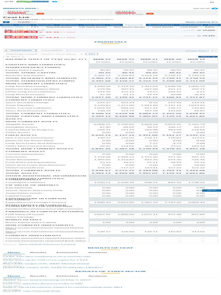 Ceat Balance Sheet, Ceat Financial Statement & Accounts | PDF | Balance ...