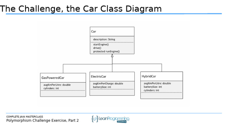 Slides OOP Part 2 Polymorphism Polymorphism Challenge Exercise Part 2 | PDF Slides OOP Part 2 Polymorphism Polymorphism Challenge Exercise Part 2 | PDF