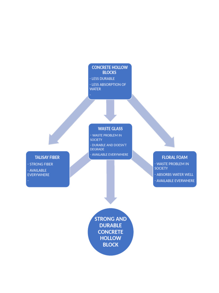 CONCEPTUAL FRAMEWORK 2 | PDF
