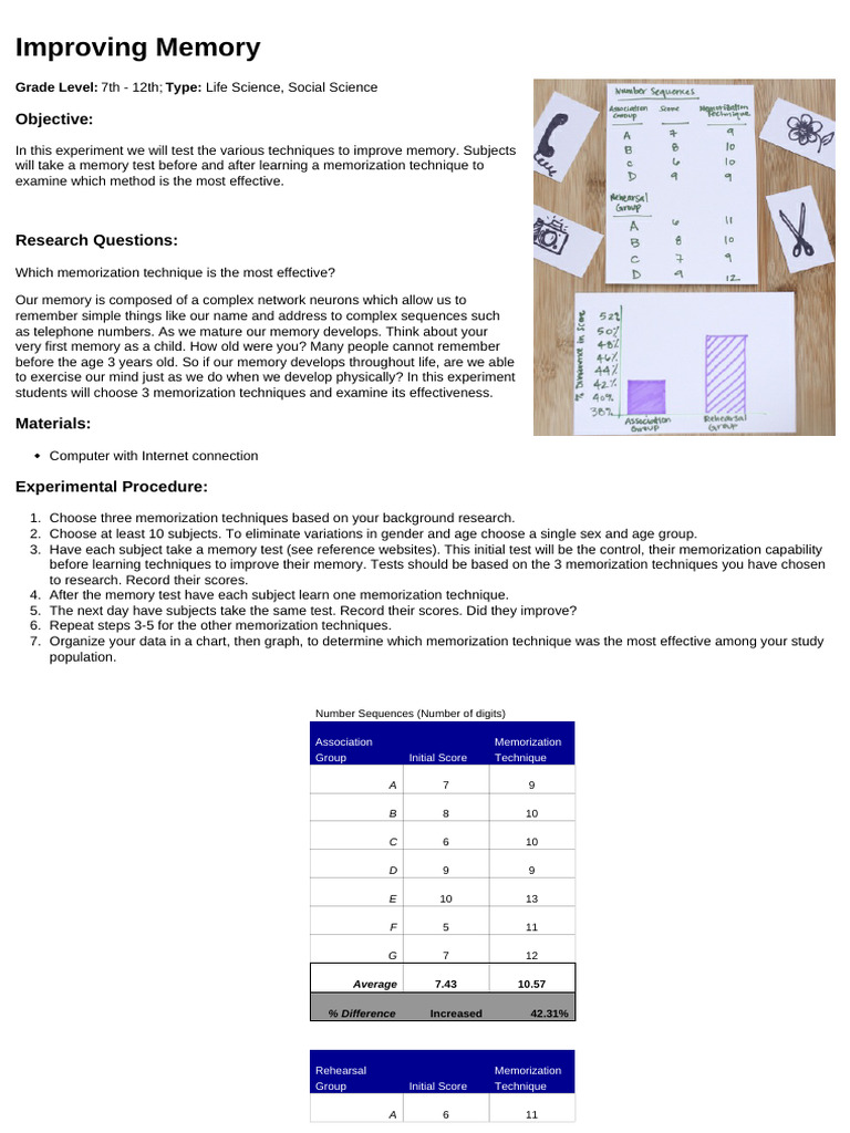 improving-memory-techniques | PDF