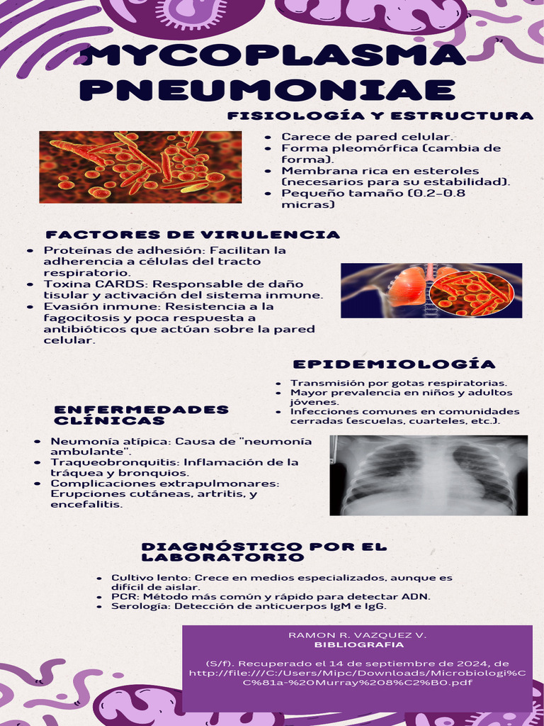 Mycoplasma Pneumoniae | PDF