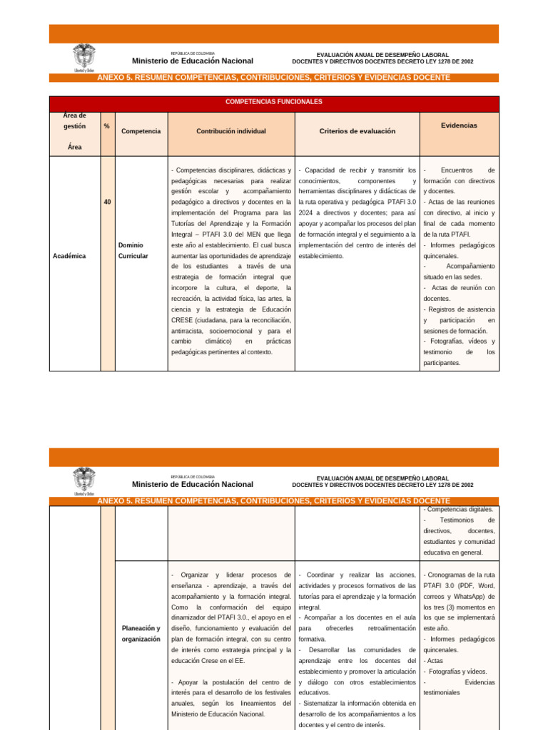 Anexo 5 Edna Salcedo Corena - Abril 2024 | PDF