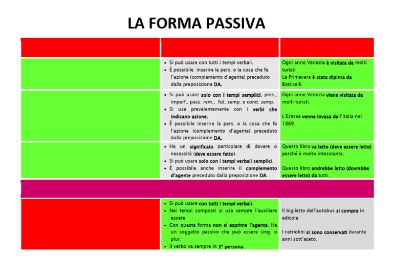 Tabella Forma Passiva | PDF