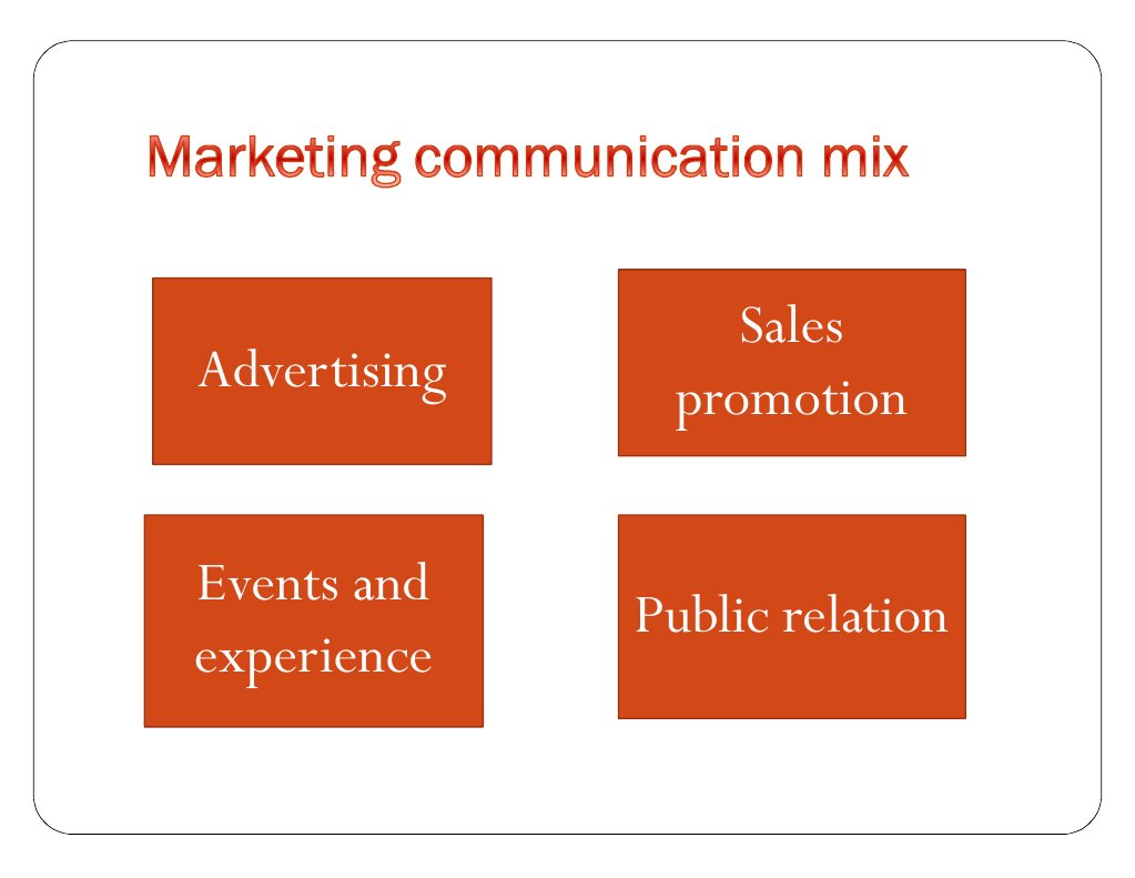 Marketing Communication Mix | PDF