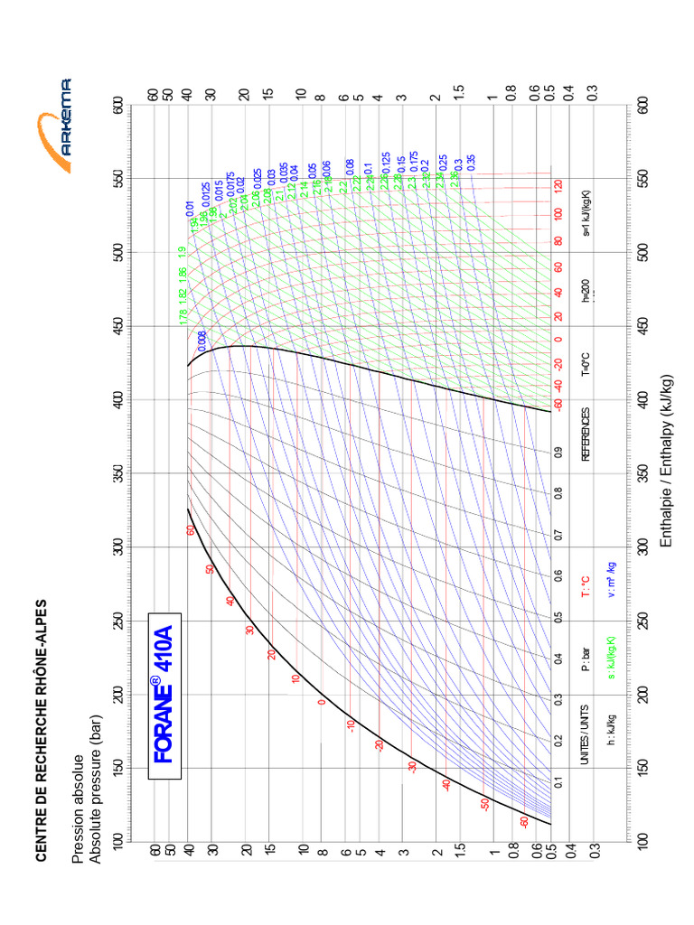 diagramme-r410a | PDF