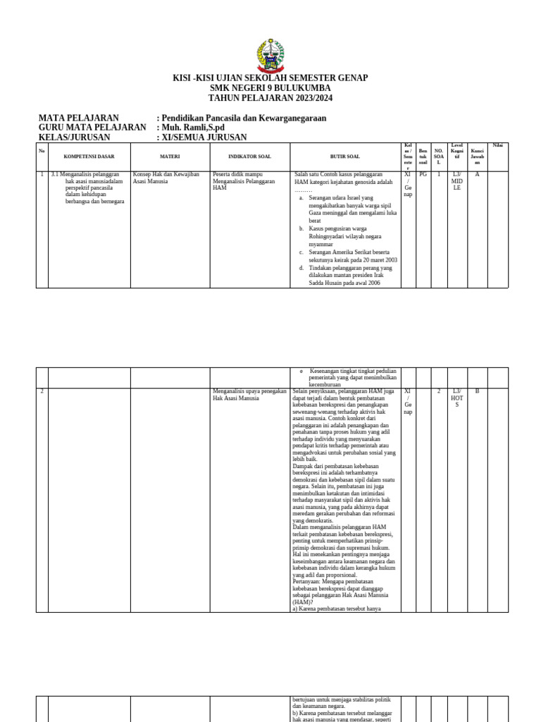 Kisi-Kisi Us Genap PPKN Xi 2024.30 (Repaired) | PDF