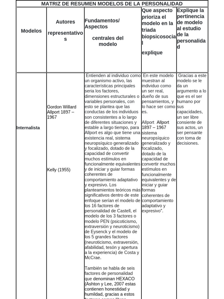 Matriz de Resumen Modelos de La Personalidad 2 | PDF | Educación en ...