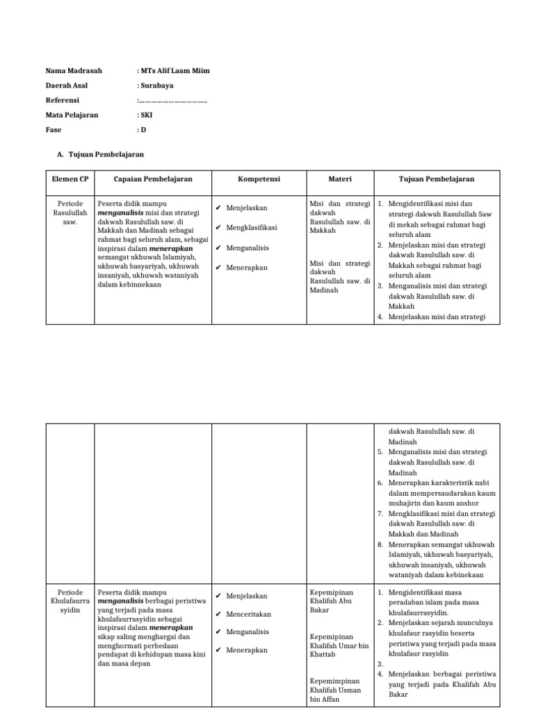 Salinan TP Dan ATP SKI Icha FIX | PDF