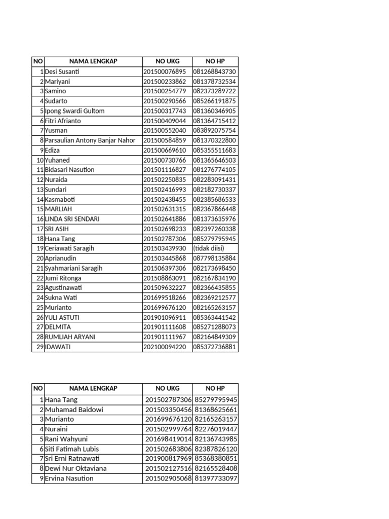 Daftar Peserta Belum Konfirmasi Kesediaan Dan Belum Lapor Diri | PDF