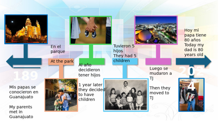 My Family Timeline Prepa en Linea | PDF