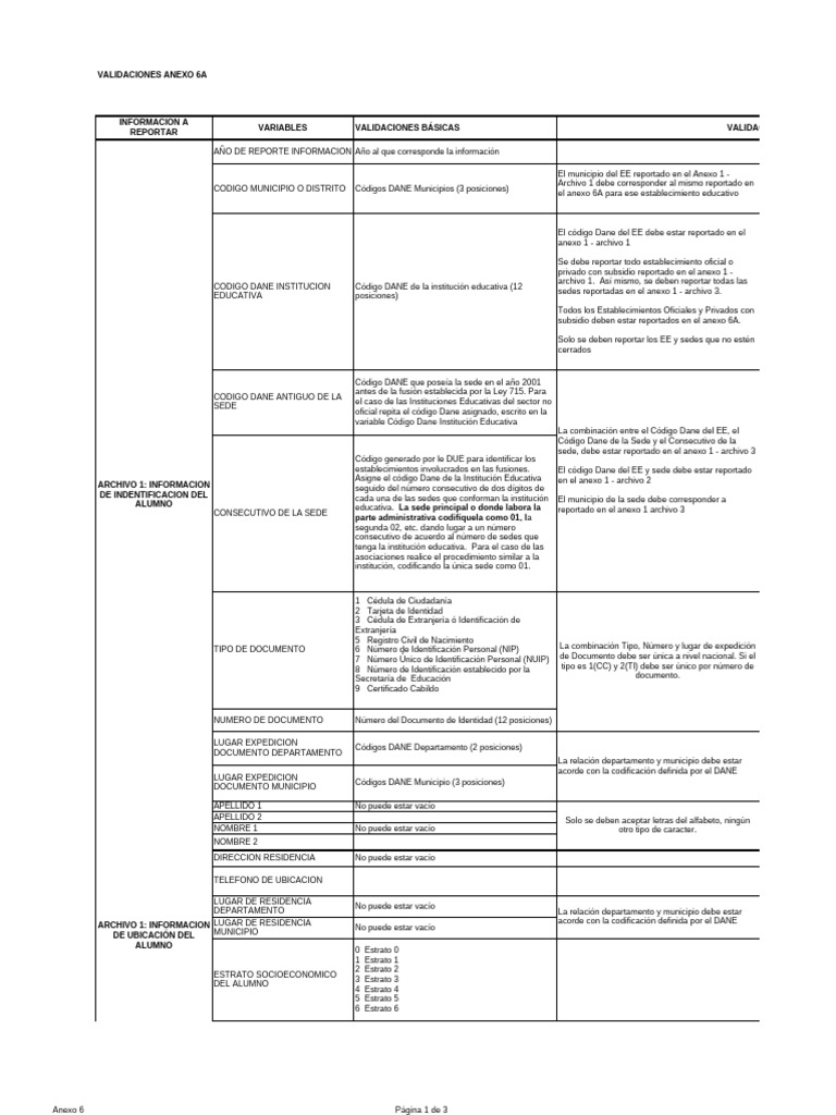 Articles-163153 Anexo 6A | PDF | Documento de identidad