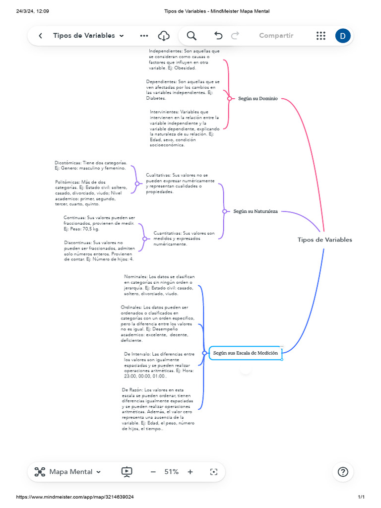 Tipos de Variables - MindMeister Mapa Mental | PDF | Nivel de medida | Science