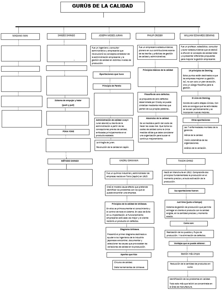 Mapa Conceptual. | PDF