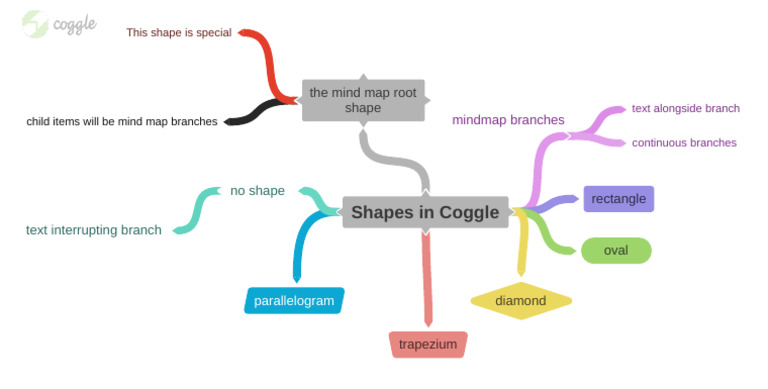 Shapes in Coggle | PDF