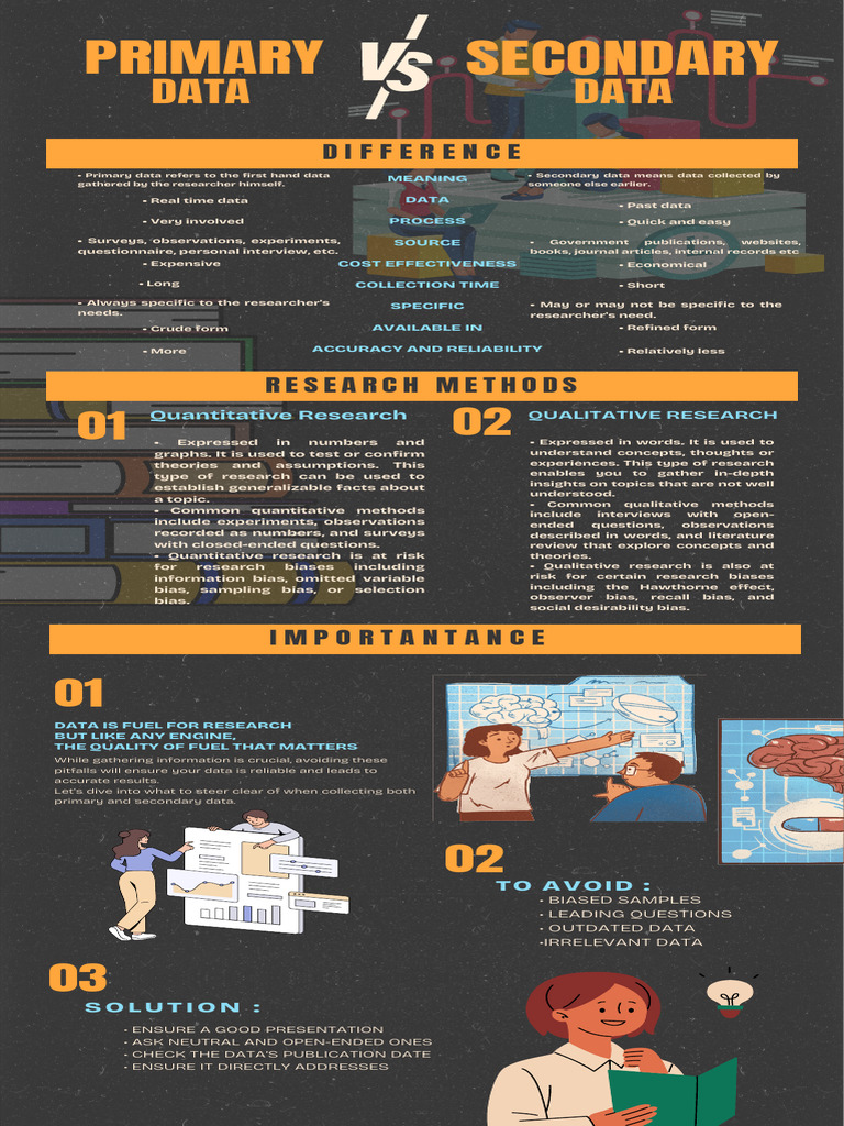 Primary vs. Secondary Data Explained | PDF | Survey Methodology | Bias