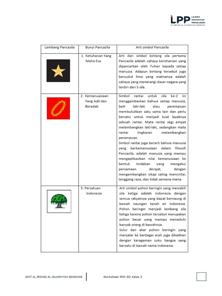 Sub Bab 1.2 - Arti Lambang Pancasila | PDF