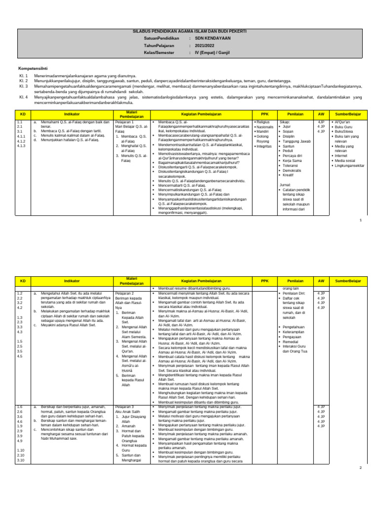 Silabus KLS 4 SMS 1 | PDF