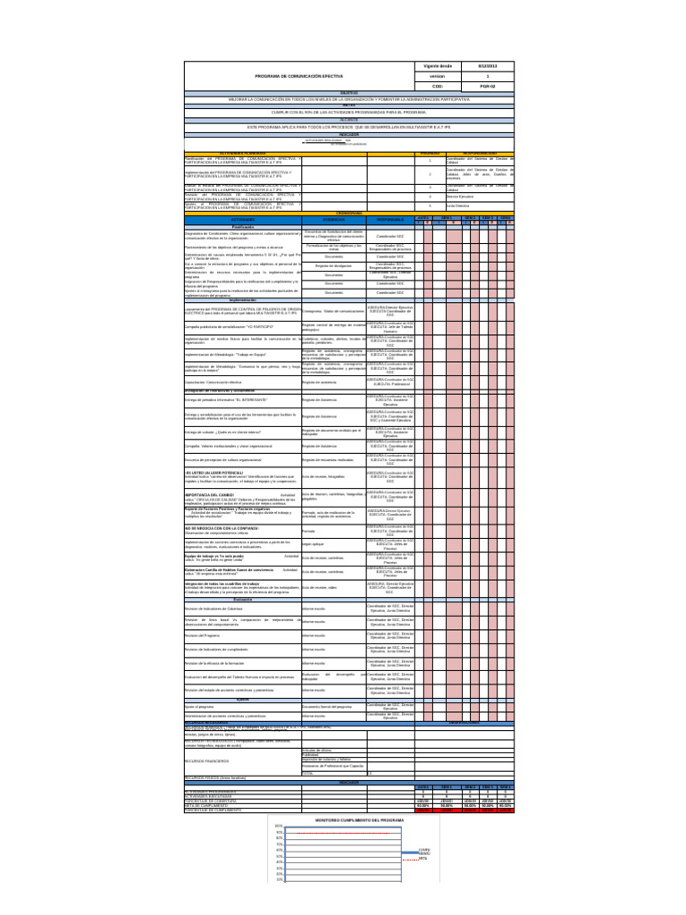 Programa de Comunicacion Efectiva | PDF