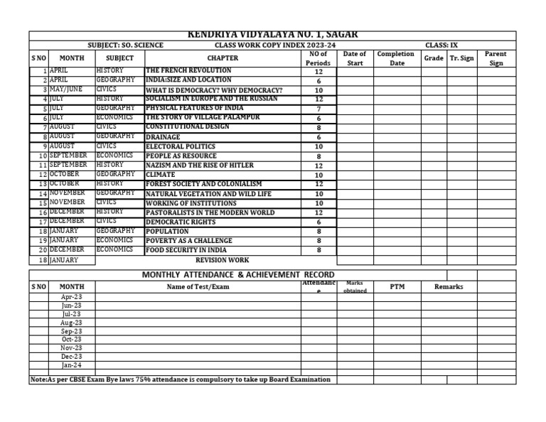 Ix-Sost - Split Up Syllabus 2023-24 | PDF