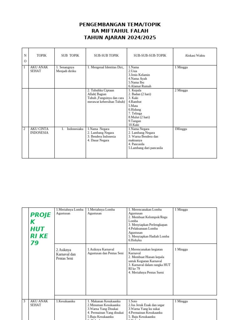 Pengembangan Tema | PDF