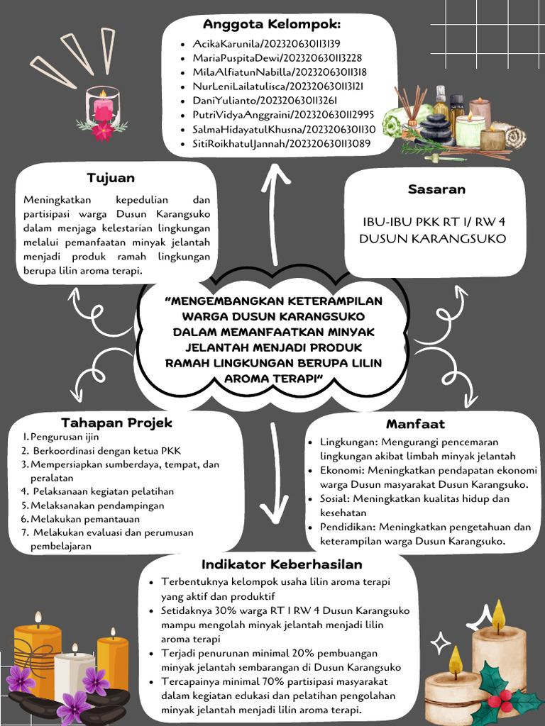 Tugas 5.1 Mind Map Berisi Kerangka Rencana Projek | PDF