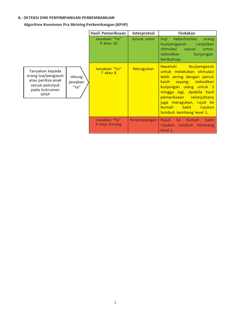 KPSP Tiap Usia | PDF