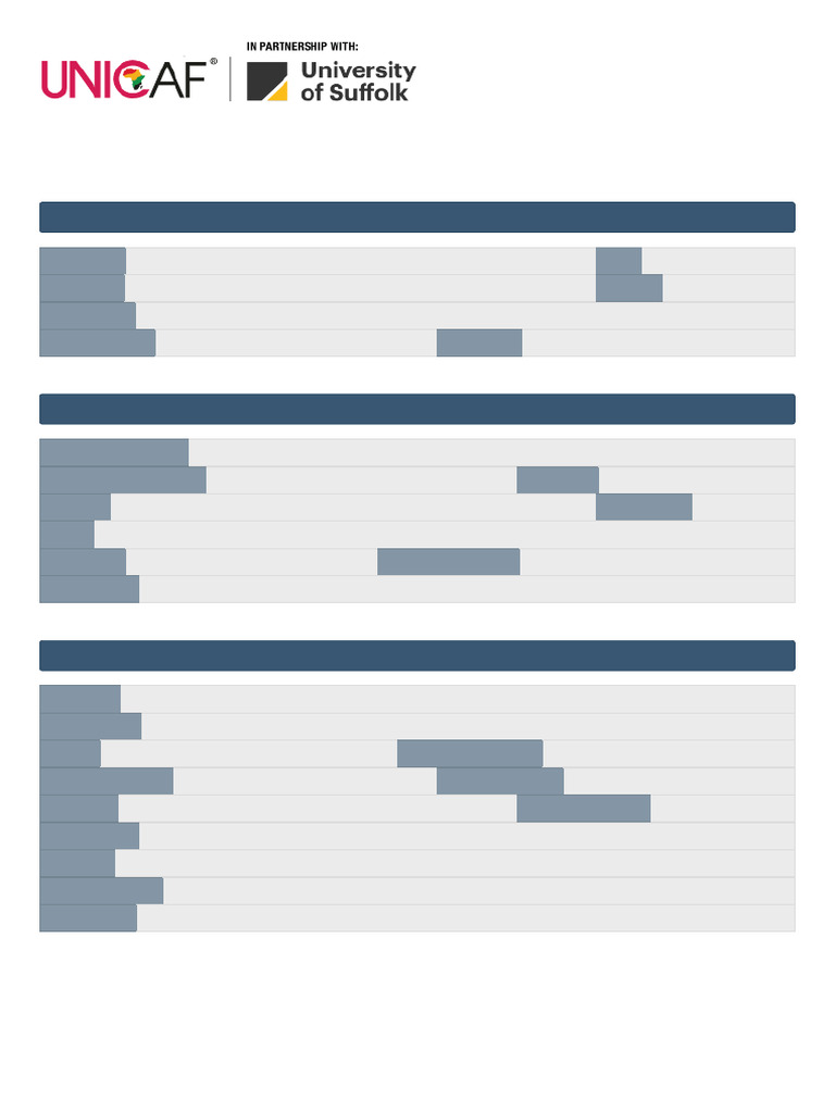 Unicaf Application Form | PDF