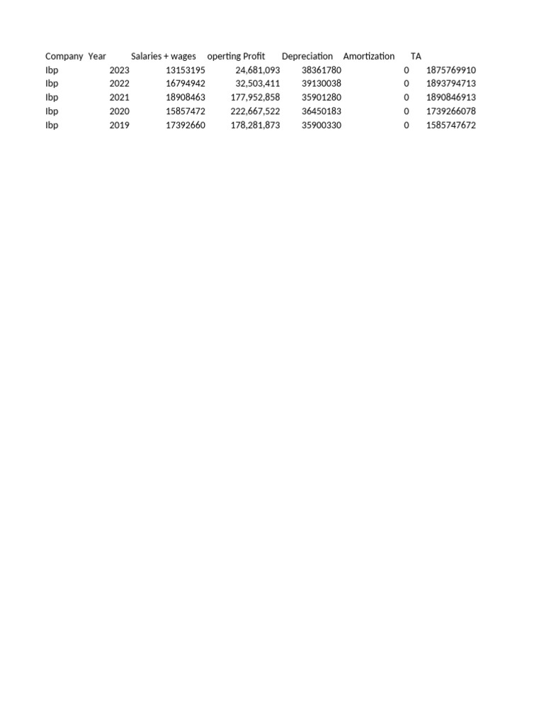 Shajib 301 Indo-Bangladesh Pha - LTD | PDF